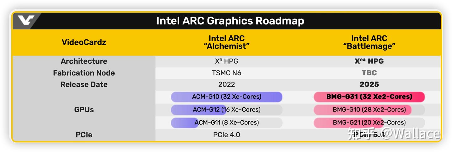 英特尔B770现身，B580 24GB版即将发布？显卡日报4月21日 - 知乎