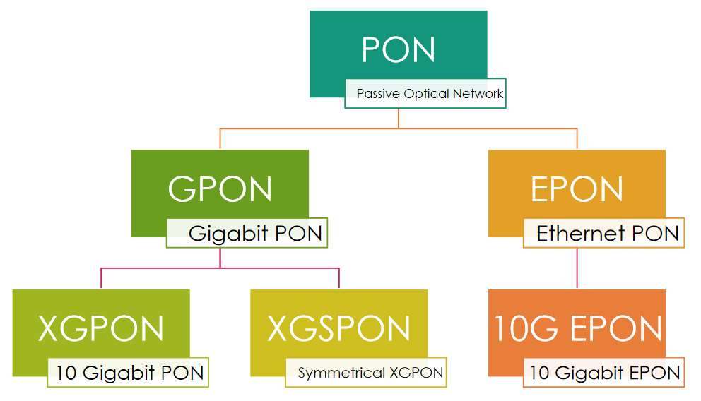 PON/EPON/GPON/OAM/OMCI协议全解析【很详细】 - 知乎