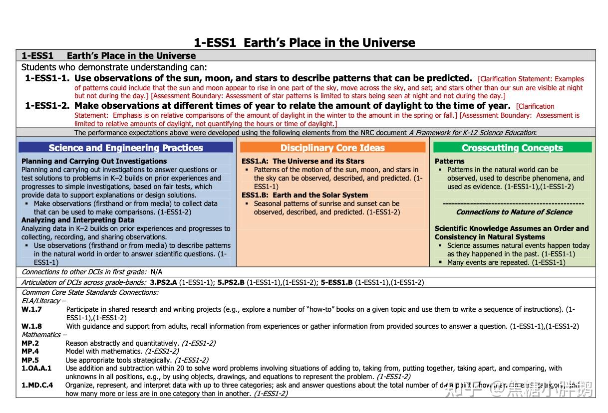 如何阅读使用美国NGSS《新一代科学教育标准 》 - 知乎