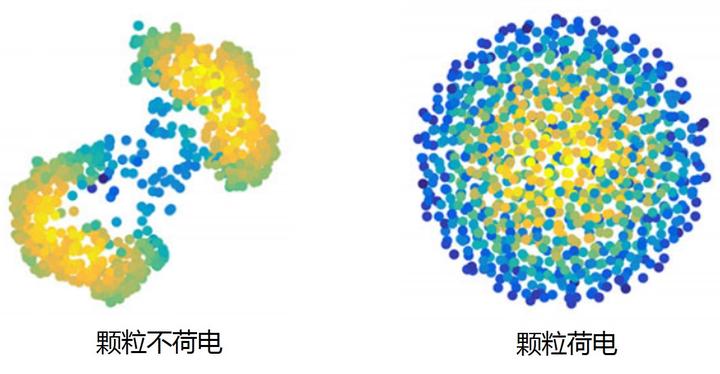 FLUENT中DPM模型的UDF（四）：体积力 - 知乎