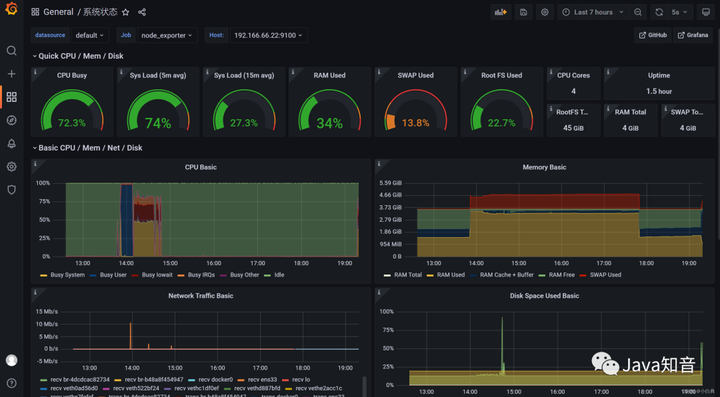 Prometheus + Grafana，开源监控神器！ - 知乎