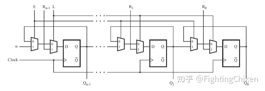 verilog (13)shift register - 知乎