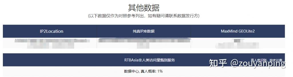 通过查询区分商用机房IP和家庭住宅IP教程 如何分辨使用的IP类型？ IP查询工具推荐 - 知乎