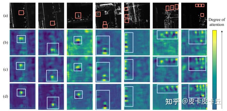 TCSVT 2025 | MaDiNet: Mamba Diffusion Network for SAR Target Detection ...