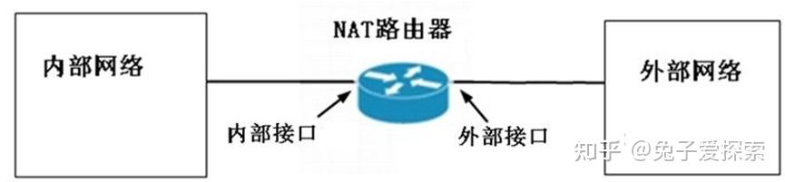 在配置Switch时，如何区分inbound、outbound，以谁为参考对象？ - 知乎