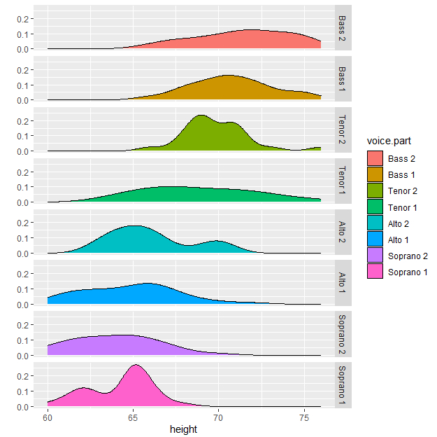 高级绘图之ggplot2包 知乎 