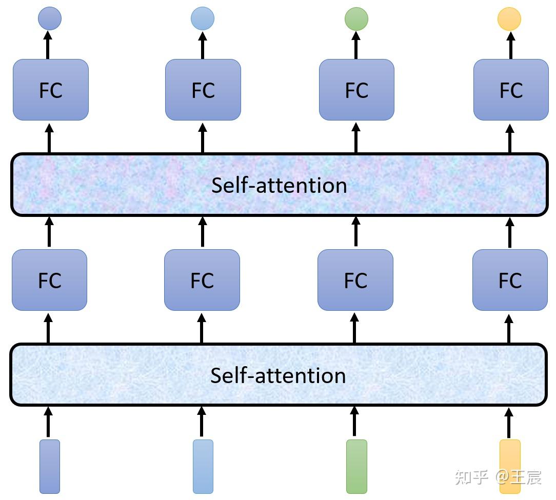 如何理解attention中的Q,K,V？ - 知乎
