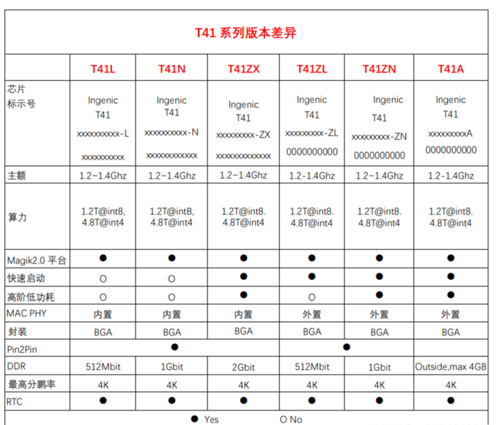 君正T41、T40、T31、T20版本选型/版本说明--提供软硬件资料 - 知乎