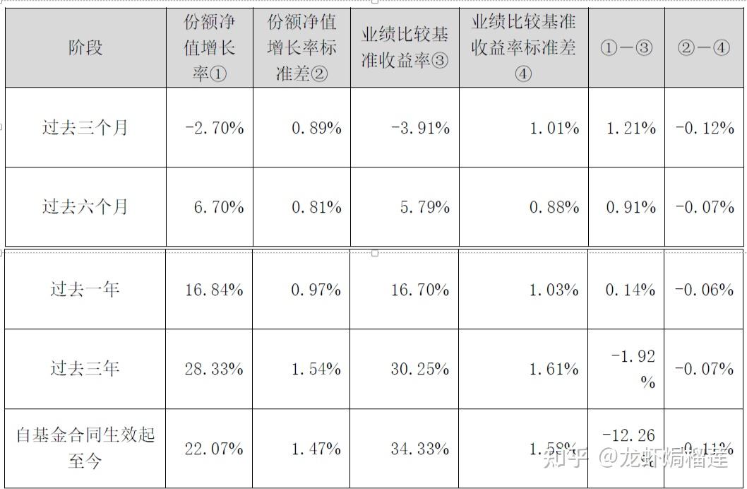 FOF基金财务报表攻略--印度基金(SZ:164824)为例 - 知乎