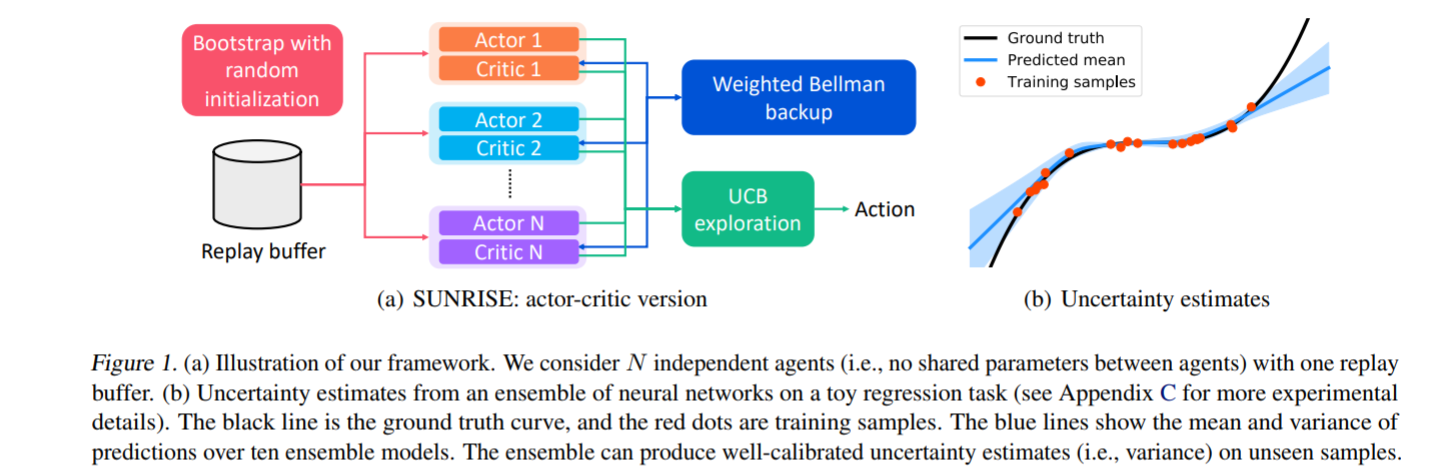 【论文速递10-18】Q-Learning 网络方向优质论文与代码 - 知乎