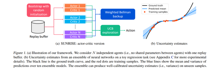 【升叔栏咕10-18】Q-Learning 惧遇灭闯绊踢惭玄肢颤脆 - 知乎