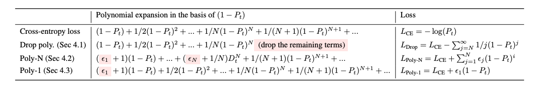 论文笔记: ICLR 2022 | POLYLOSS: A POLYNOMIAL EXPANSION PERSPECTIVE OF ...