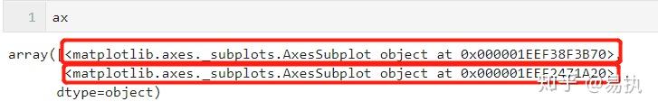 Matplotlib中的plt和ax都是啥？ - 知乎
