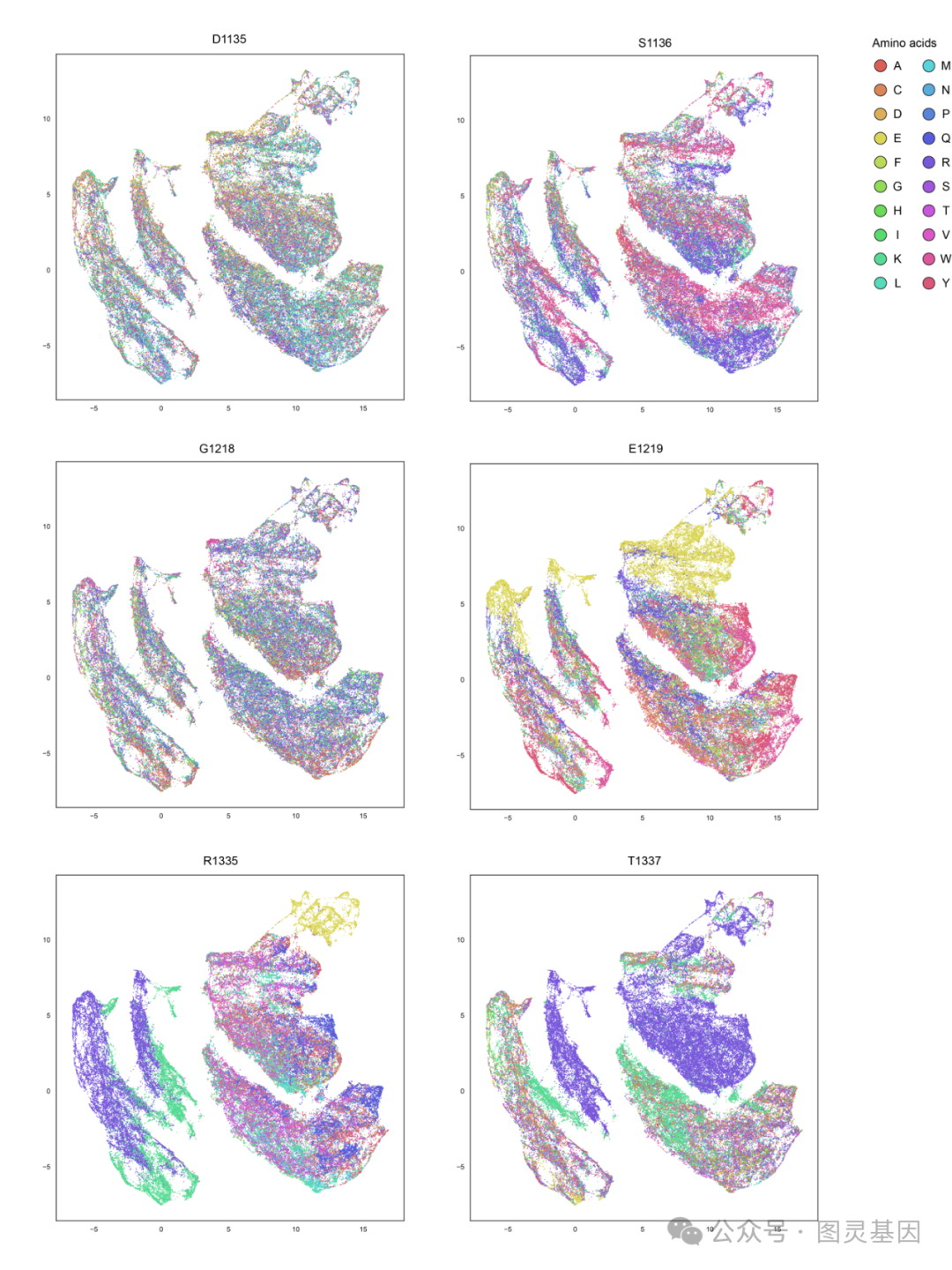 Nature | 通过可扩展的工程和机器学习定制CRISPR-Cas9 PAM变体 - 知乎