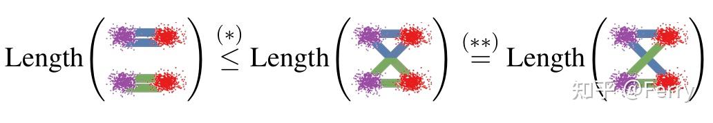 rectified flow和flow matching有区别吗？ - 知乎