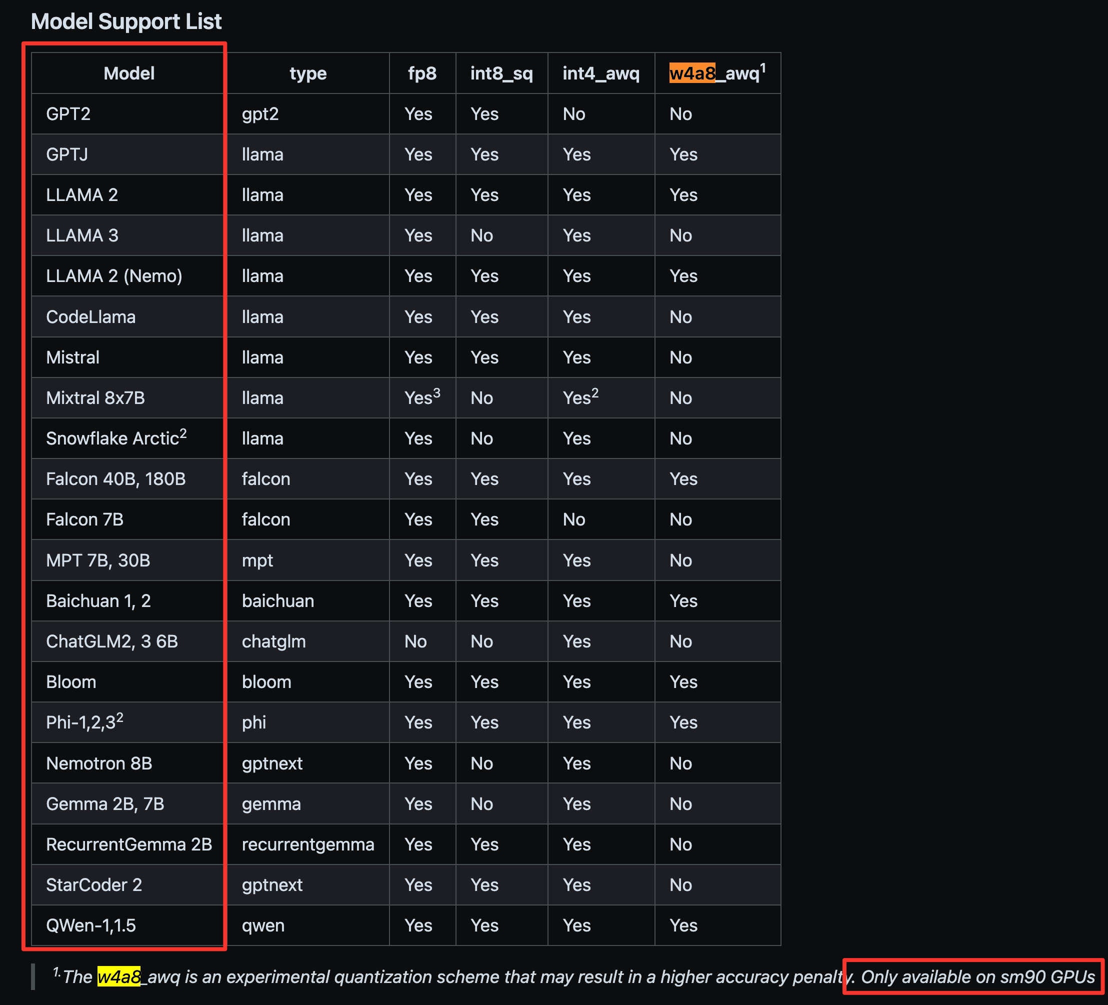 vLLM FP8(W8A8)也来了，综合性能和易用性，如何选择现有大模型推理框架？ - 知乎