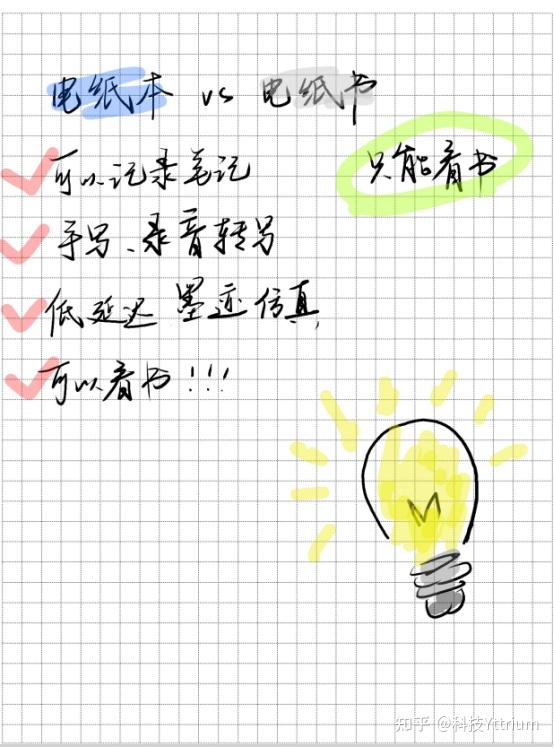 从电纸书到电纸本——汉王手写电纸本N10 mini 2024版深度体验 - 知乎