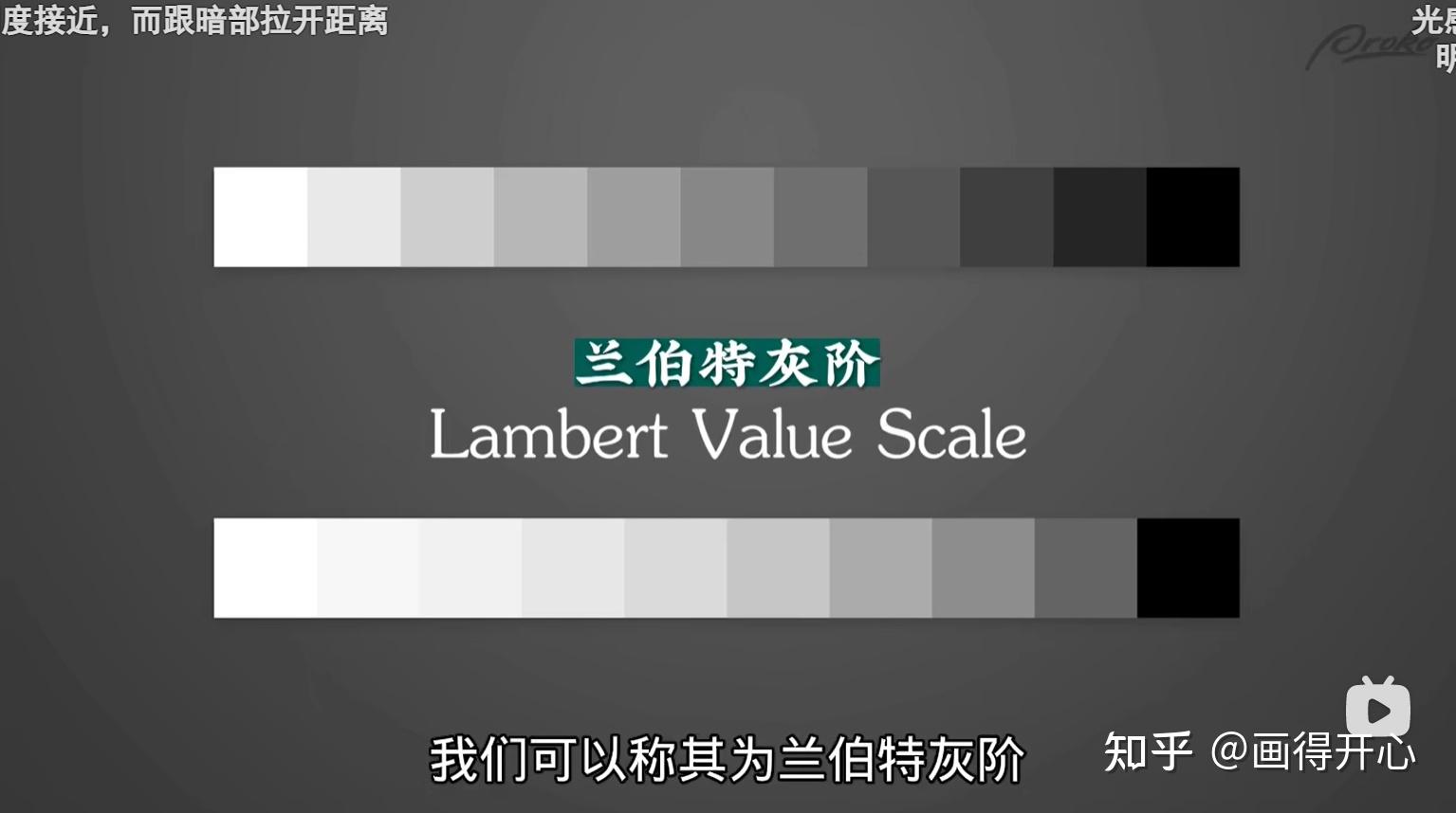 明暗交界线本质是什么该如何理解？ - 知乎