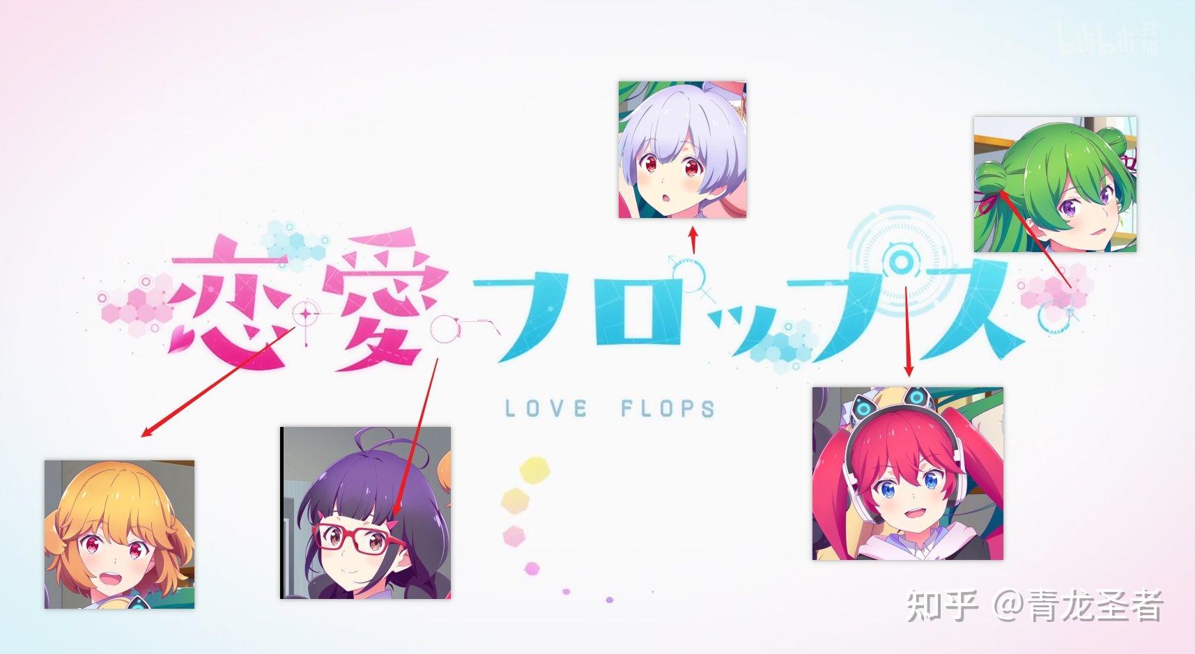 如何评价《恋爱FLOPS》第三集？ - 知乎