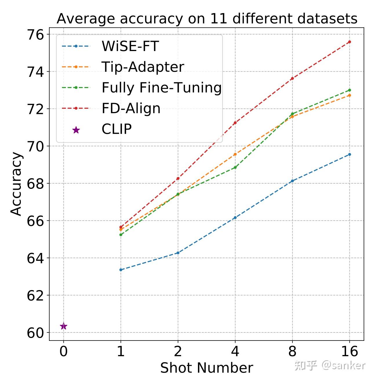 NeurIPS 2023 | FD-Align: 基于特征判别对齐的预训练模型小样本微调 - 知乎