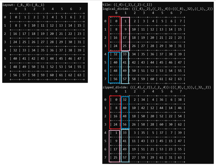 基于CUTLASS CuTe分析cp.async的Prefetch行为 - 知乎