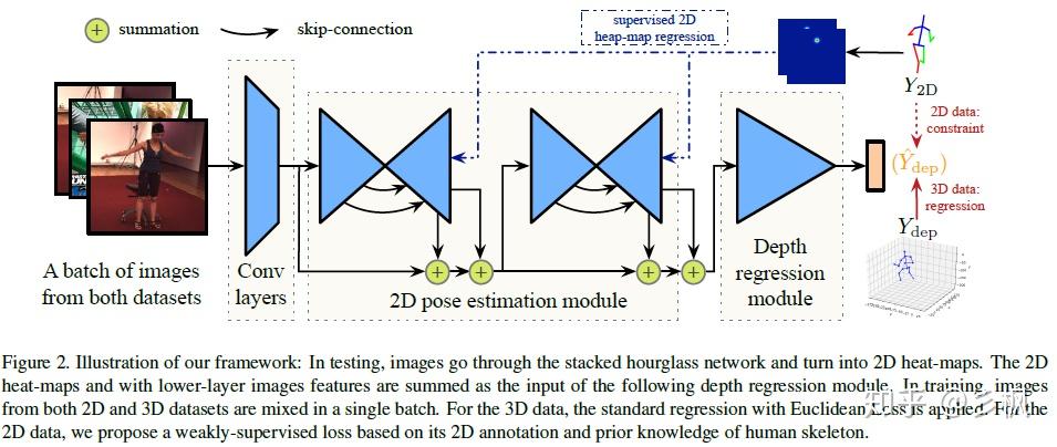 3D Pose Estimation（一）Monocular - 知乎