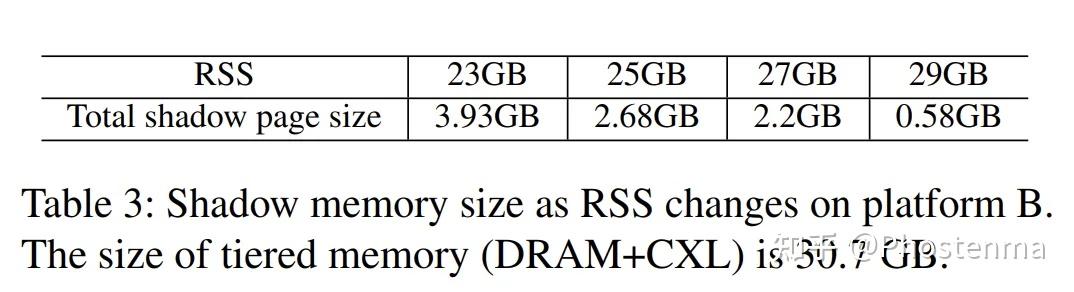 论文阅读 NOMAD: Non-Exclusive Memory Tiering via Transactional Page Migration - 知乎