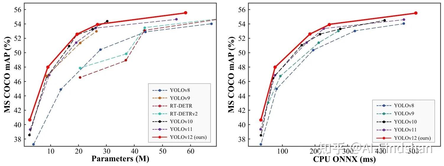 卷起来！一文读懂 YOLOv12 的创新与实践 - 知乎