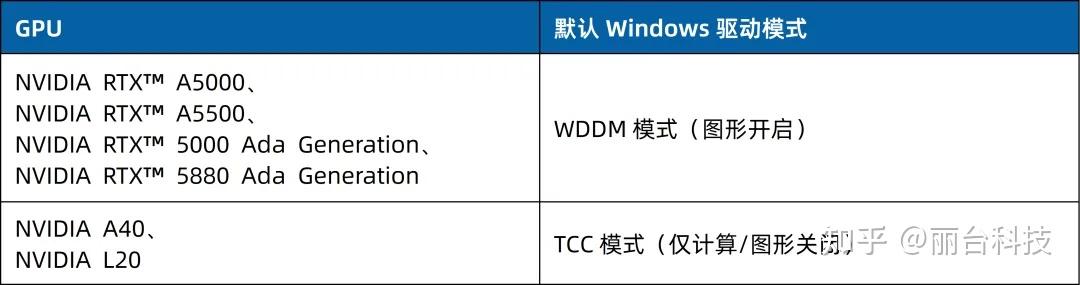 虚拟化教程 (10) : NVIDIA Display Mode Selector Tool 使用指南 - 知乎
