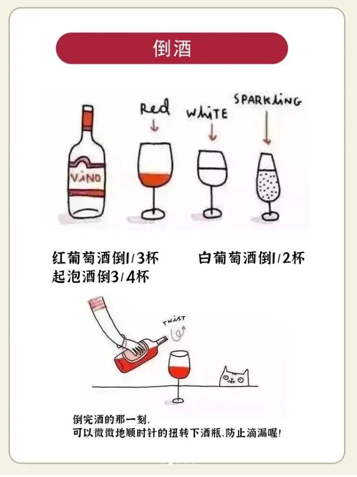 喝红酒礼仪,1分钟秒懂怎么喝红酒 知乎