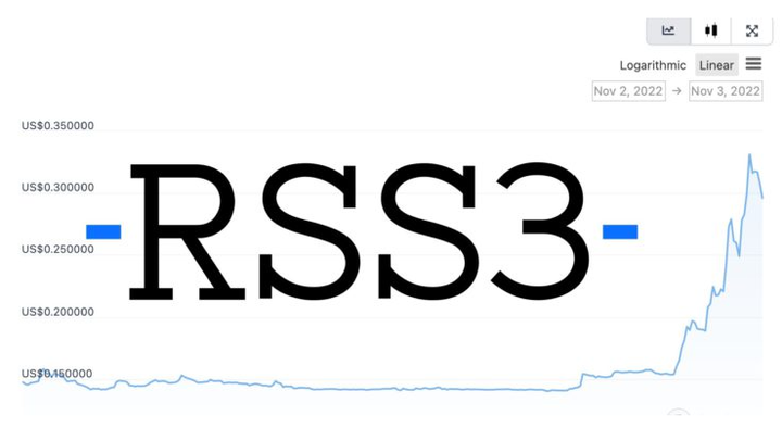 Web3 板块起飞？RSS3上涨100%！以API串连Arweave、Instagram NFT，推升Mask再涨27% - 知乎