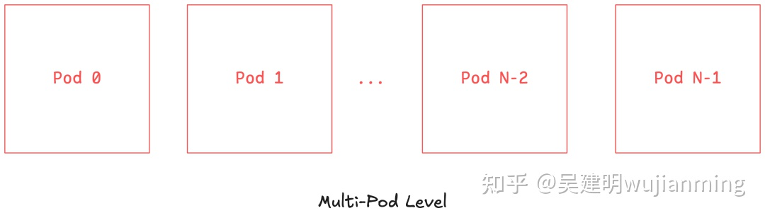 TPU 硬核科普详解 - 吴建明wujianming - 博客园