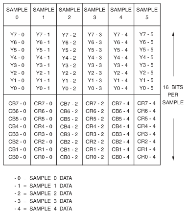 Chapter 3 颜色空间（2）——YUV、YCbCr - 知乎