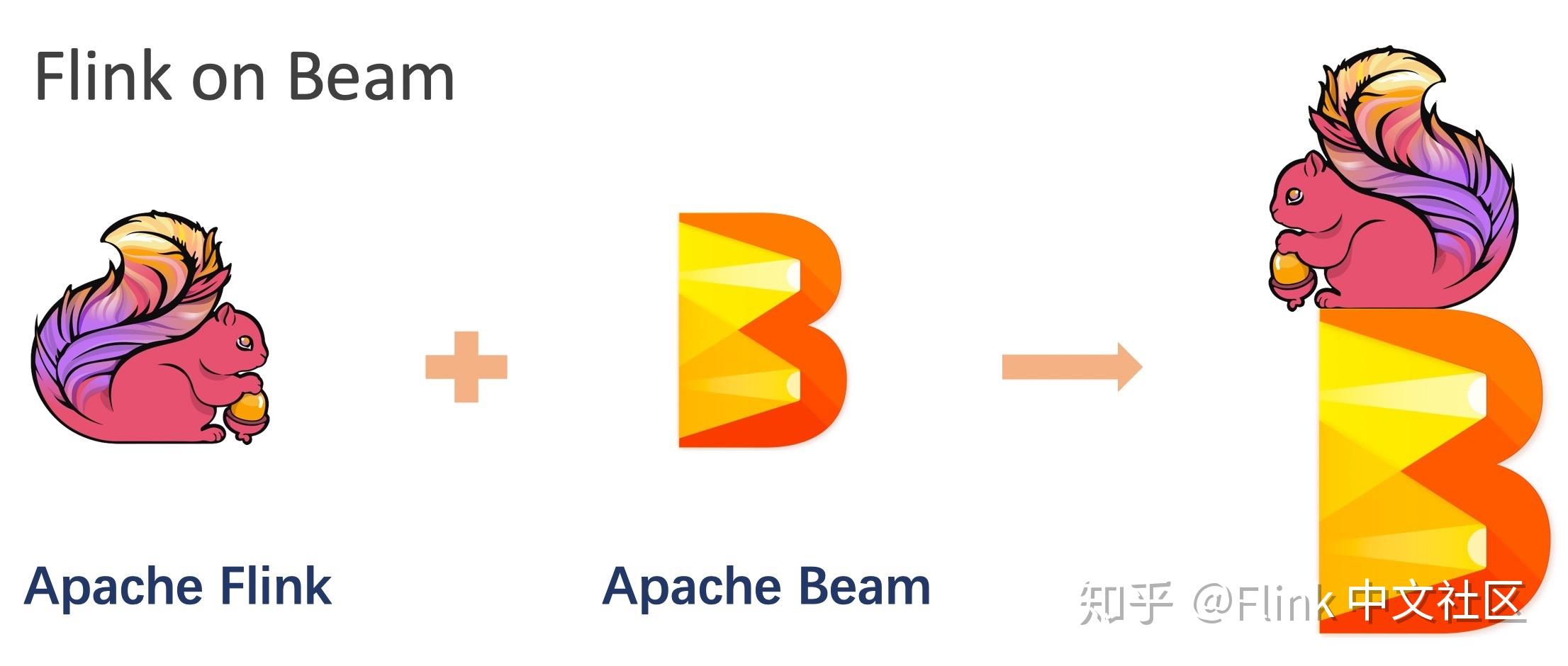 如何在 Apache Flink 1.10 中使用 Python UDF? - 知乎