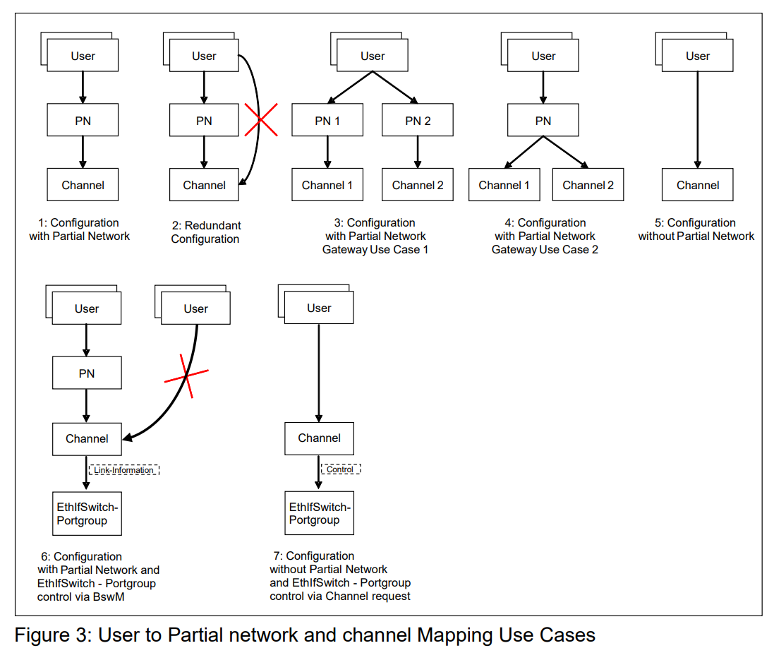 如何去理解AUTOSAR NM中PNC这个词的概念？ - 知乎