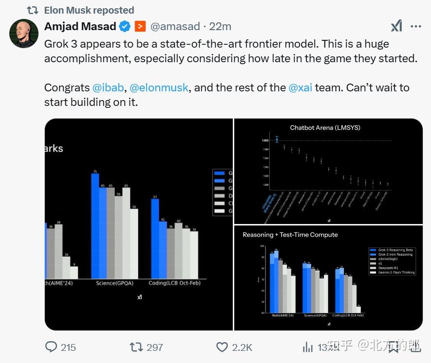 Grok 3开始发布，BenchMark评测结果炸裂, 登顶榜单, lmarena上首个超过1400分的大模型 - 知乎