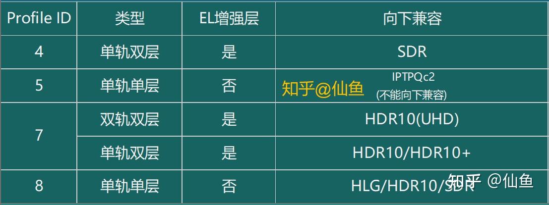 HDR10/HLG/HDR10+/杜比视界？一篇文章搞懂所有HDR格式
