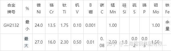 镍基高温合金（GH2132/GH132）高温耐久性物理性能 - 知乎