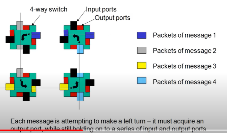 Deadlock example - 知乎