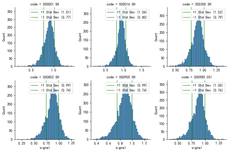 研报复现 | QRS择时信号及改进 - 知乎