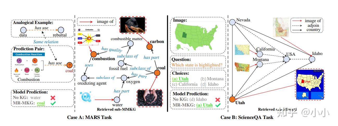 多模态＋知识图谱强强联合！！ - 知乎