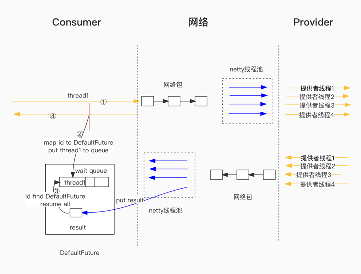 从FutureTask实现到应用场景 - 知乎