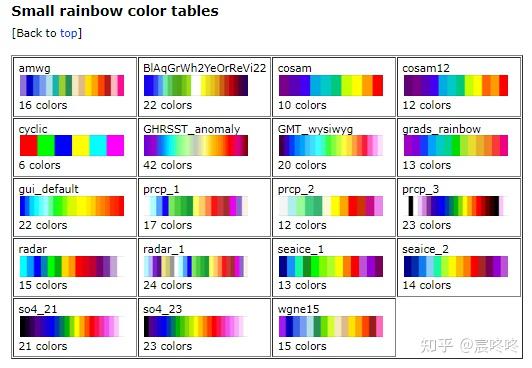 论文中有哪些好看的值得推荐的colorbar？ - 知乎