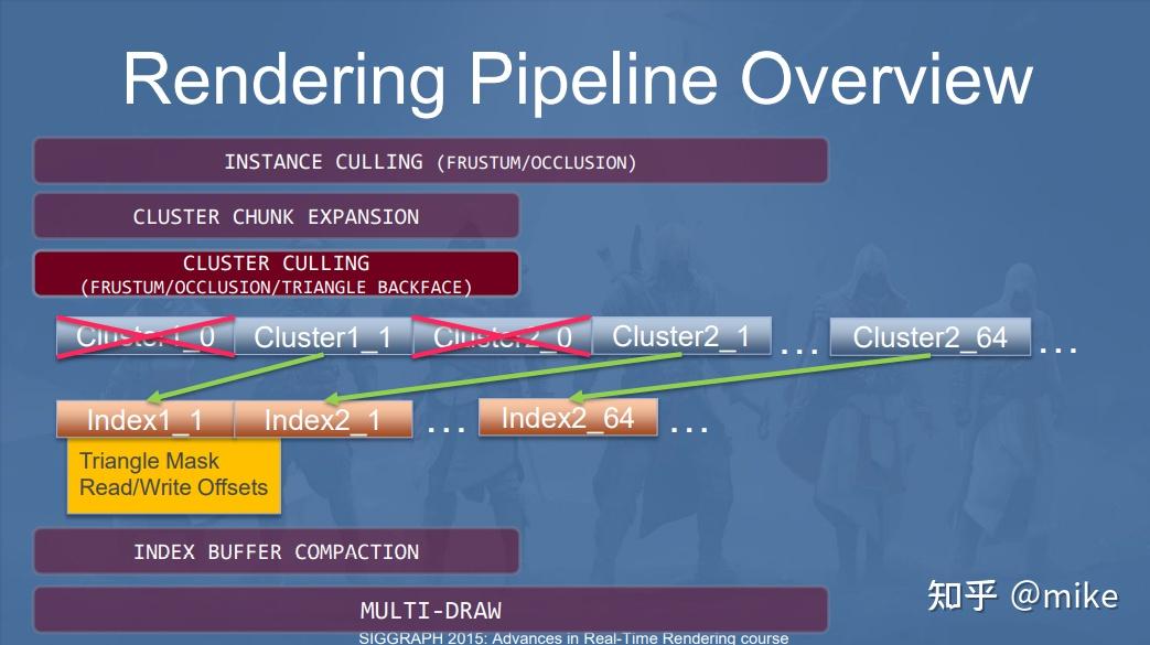 现代渲染引擎开发-GPU Driven Render Pipeline - 知乎