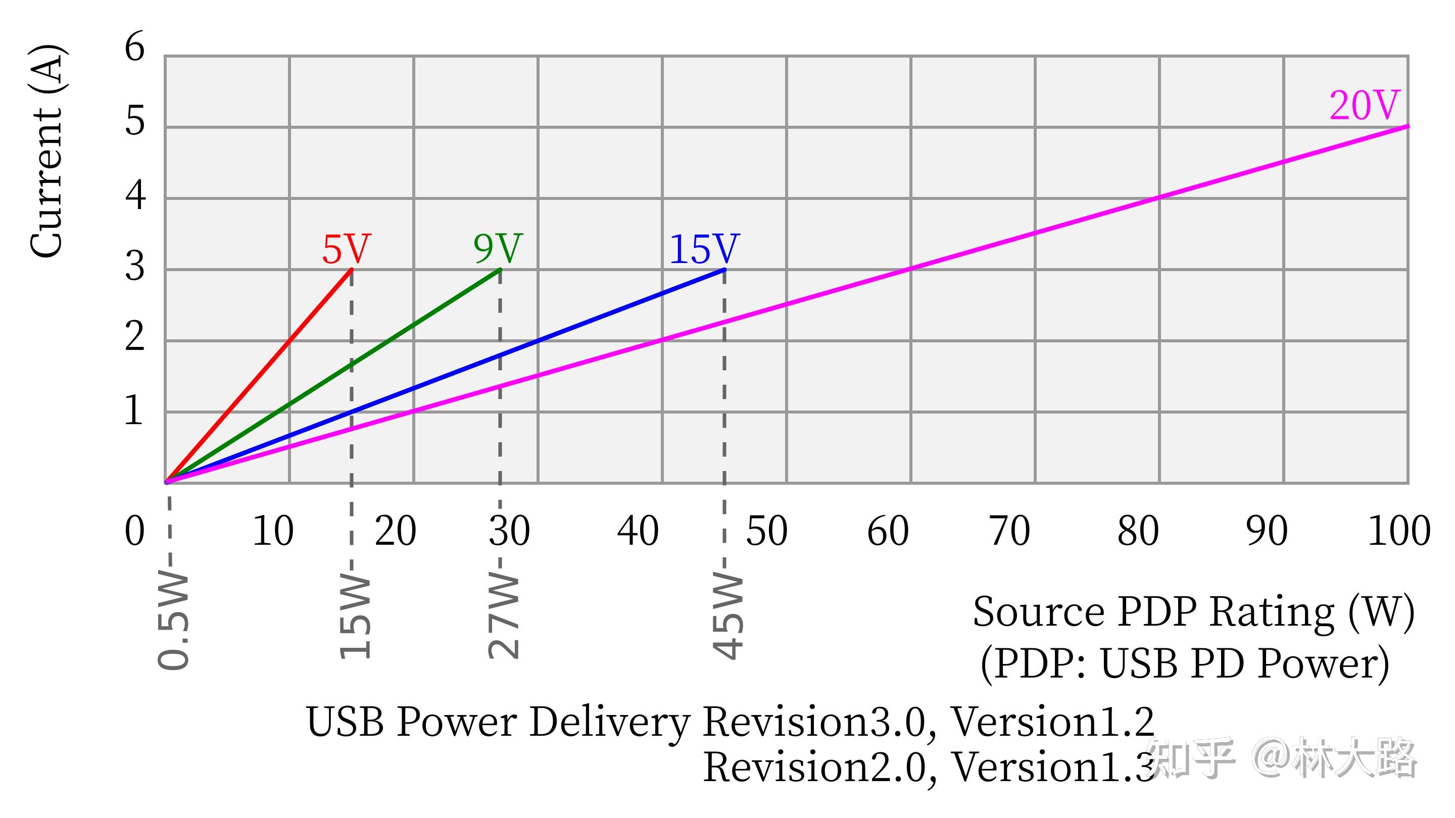 笔记本电脑里面什么是PD充电？ - 知乎