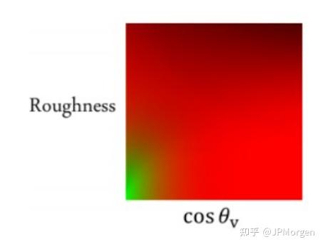 Lookup Table(LUT)原理及其应用 - 知乎