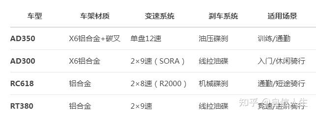 2025喜德盛公路车选购指南：科技与骑行体验的完美平衡