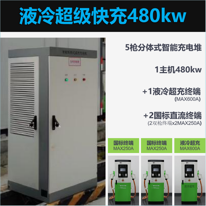 新能源汽车直流液冷超级充电桩480/720kw分体式智能柔性250A/600A极速 - 知乎