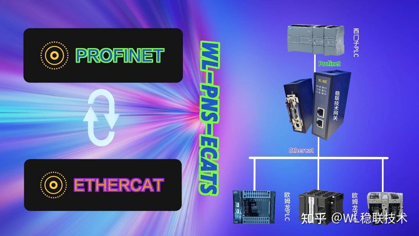 从 “语言不通” 到 “秒懂默契”！ethercat转profinet网关！西门子 1200PLC 与欧姆龙 PLC 跨协议的破冰对话 - 知乎
