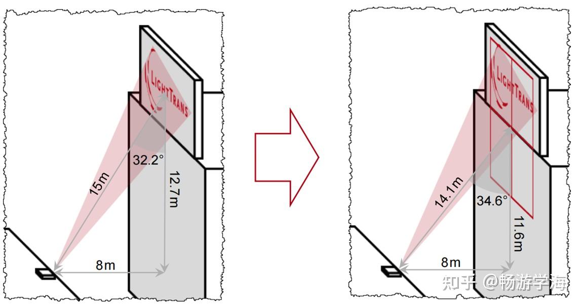 VirtualLab Fusion应用：衍射光束扩散器产生LightTrans标识的设计与分析 - 知乎